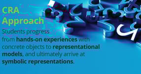 All About The Concrete Representational Abstract (CRA) Method