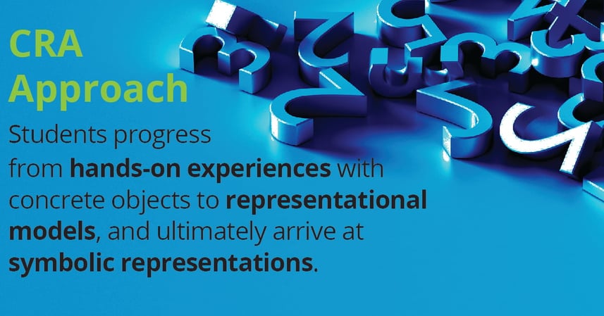 All About The Concrete Representational Abstract (CRA) Method