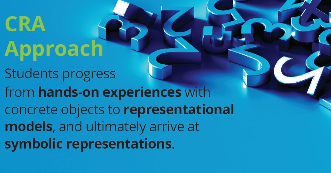 All About The Concrete Representational Abstract (CRA) Method