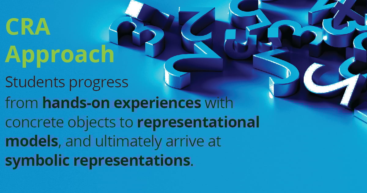 All About The Concrete Representational Abstract (CRA) Method