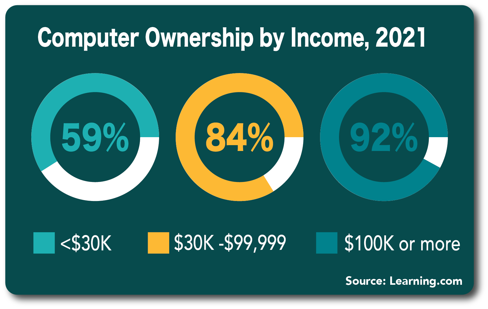 Digital vs Traditional: How Digital Education Is Changing the ...