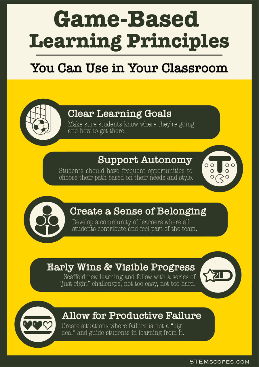 Game-Based Learning vs. Gamification: Using Gaming In The Classroom