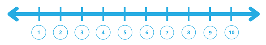 All About The Concrete Representational Abstract (CRA) Method