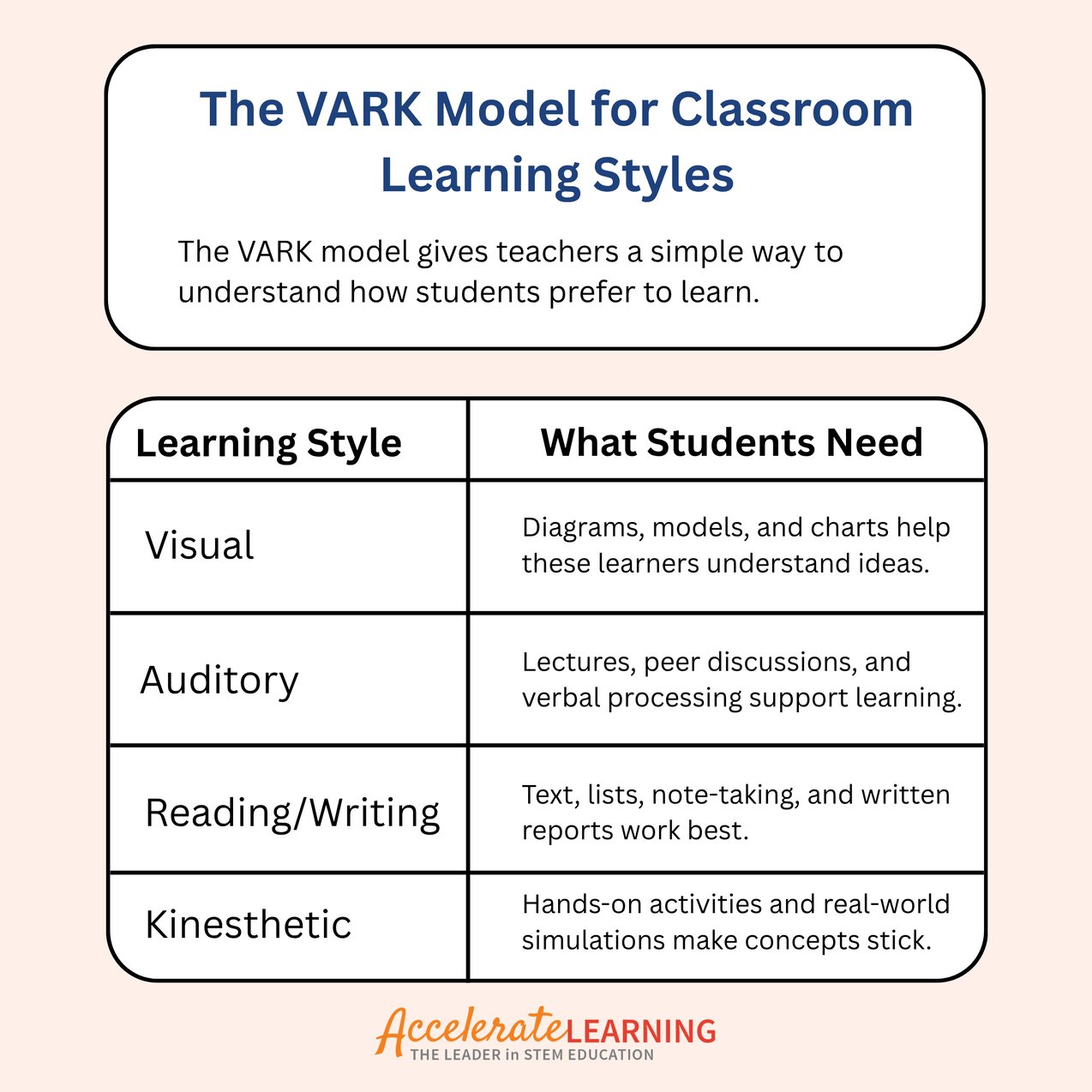 How to Engage All Learning Styles in STEM with the VARK Model