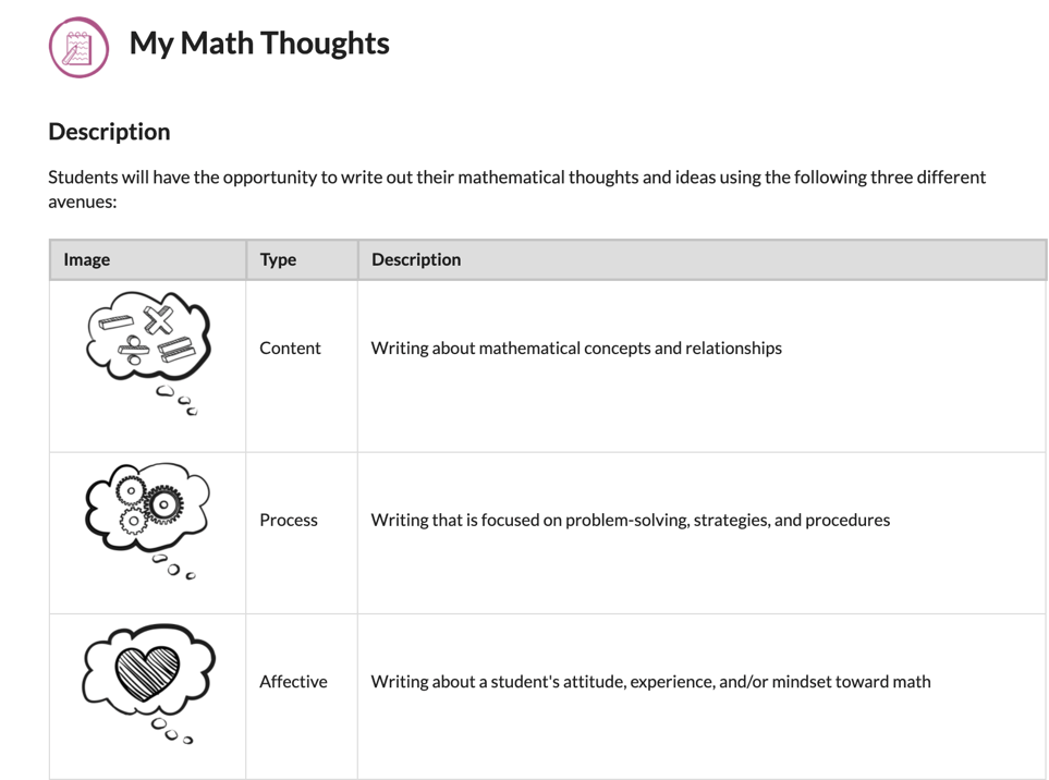 Using Inquiry-Based Learning With STEMscopes Math Activities