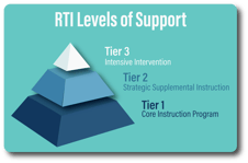 What Is RTI (Response To Intervention) In Education?