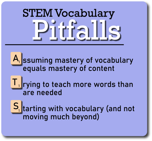 Teaching Vocabulary in the STEM Classroom