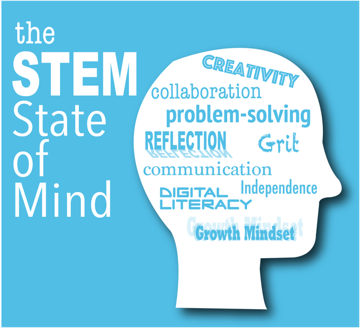 Any Classroom Can Be a STEM Classroom: Tips for Creating a STEM ...