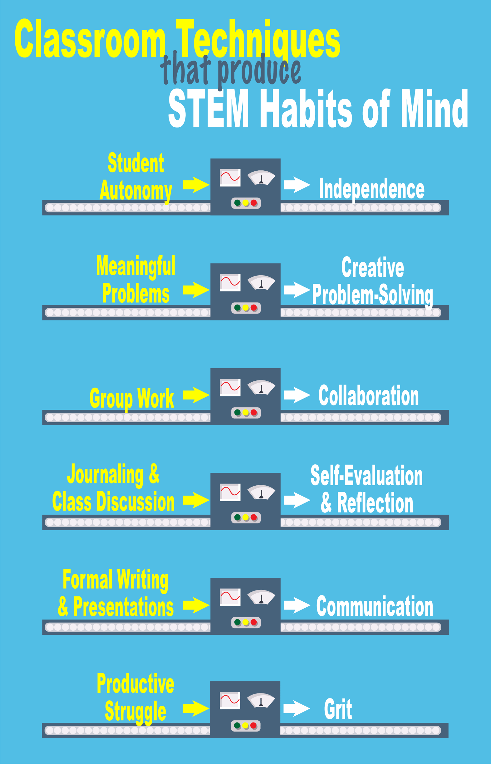 Any Classroom Can Be a STEM Classroom: Tips for Creating a STEM ...