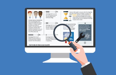 The State of STEM in the United States