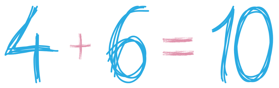 All About The Concrete Representational Abstract (CRA) Method