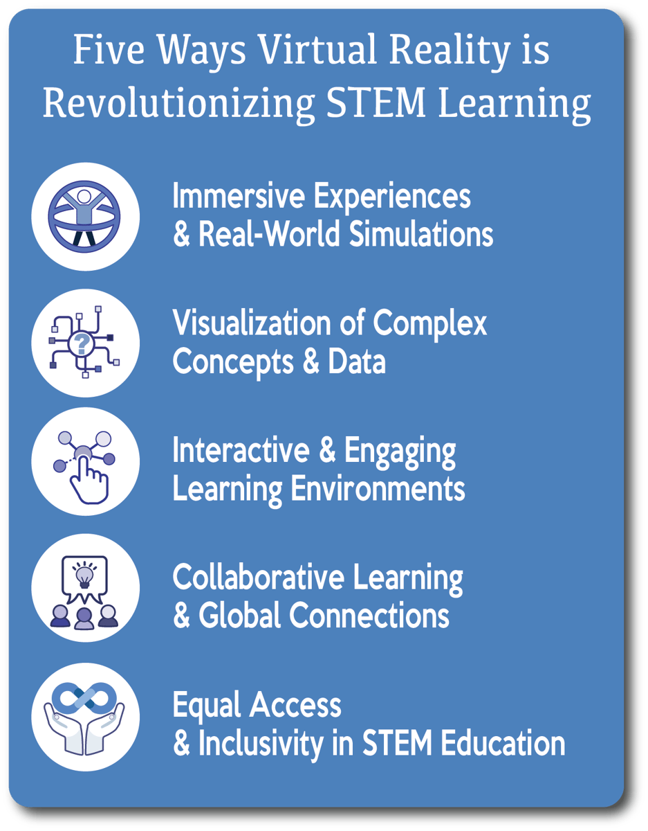 Five Ways Virtual Reality is Revolutionizing STEM Learning