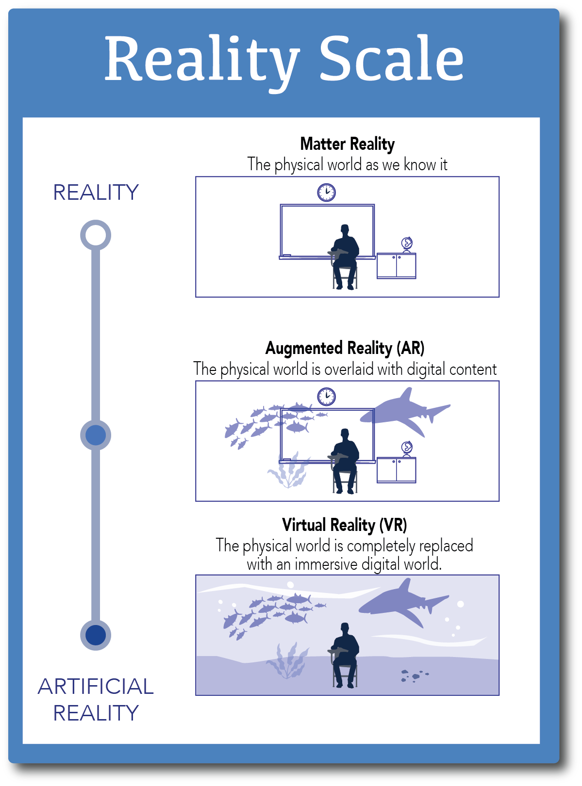 Five Ways Virtual Reality is Revolutionizing STEM Learning