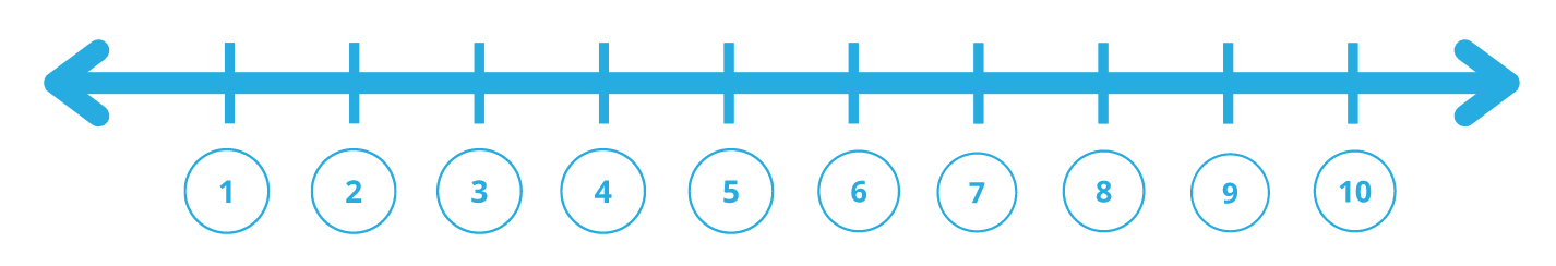 How to Use CRA to Teach Math and Increase Student Learning