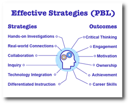 Student-Centered Instructional Strategies For Science
