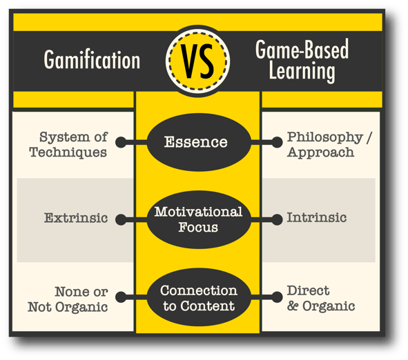 Game-Based Learning vs. Gamification: How To Use Both In The Classroom
