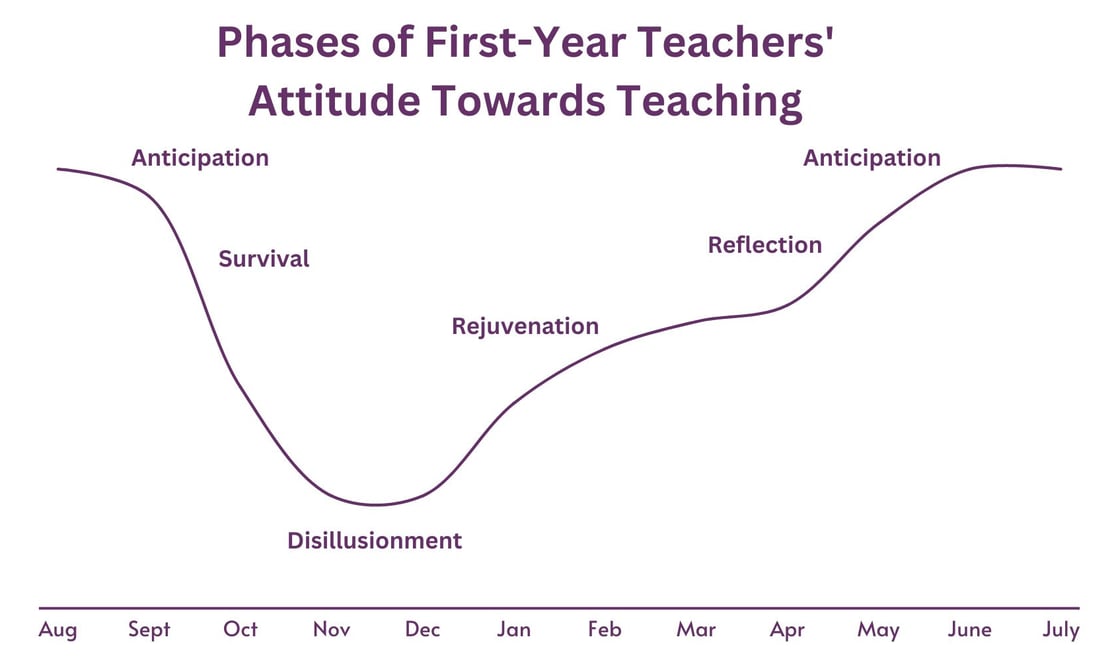 The Top 8 Tips First-Year Teachers Need To Know