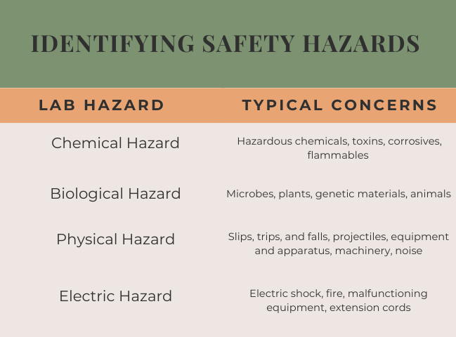 Risk Assessment: Minimizing Safety Hazards With The “AAA” Method