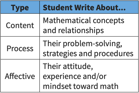 SEL in Math: Promoting Social-Emotional Learning in Math Class