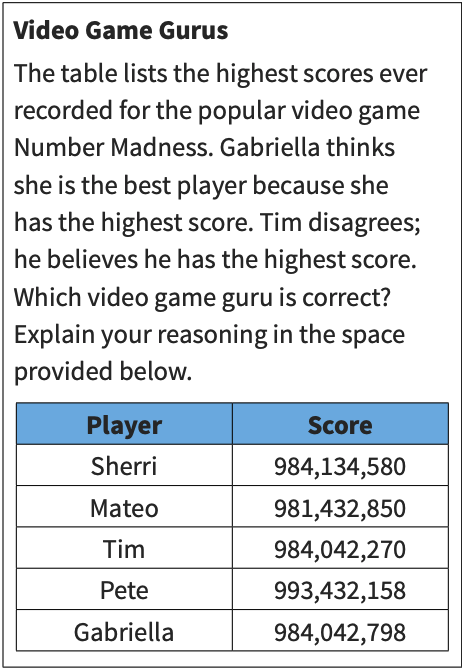 SEL in Math: Promoting Social-Emotional Learning in Math Class