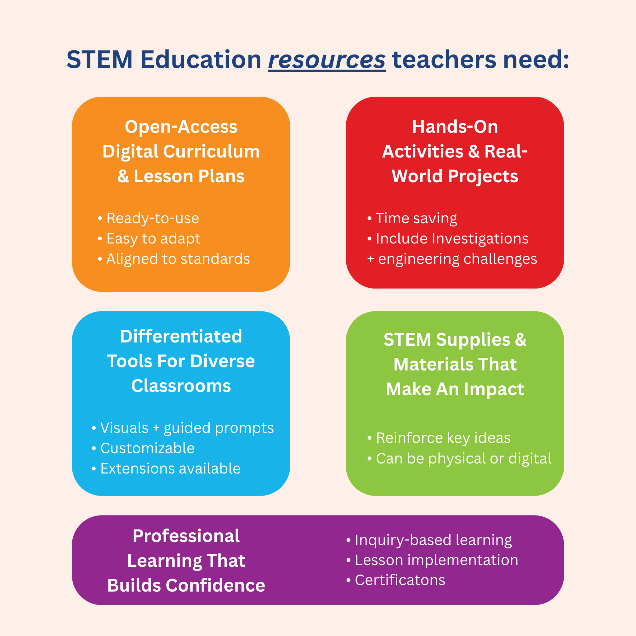 STEM Education Resources Teachers Actually Need in 2026