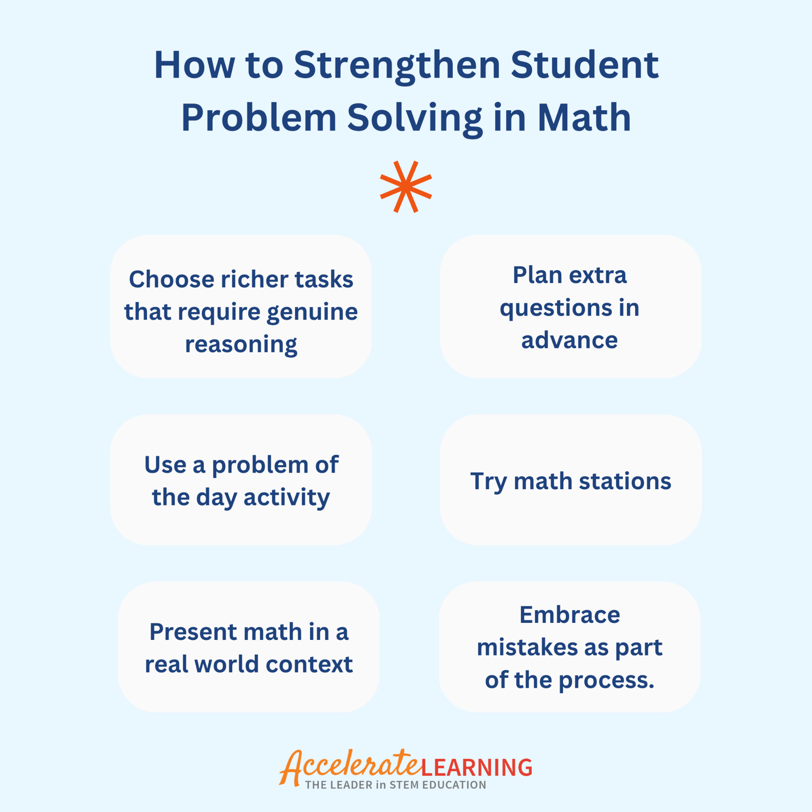 Problem Solving in Mathematics: Teaching for Understanding