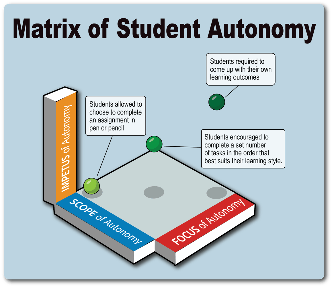 How Autonomy Can Transform Your Classroom and Empower Students